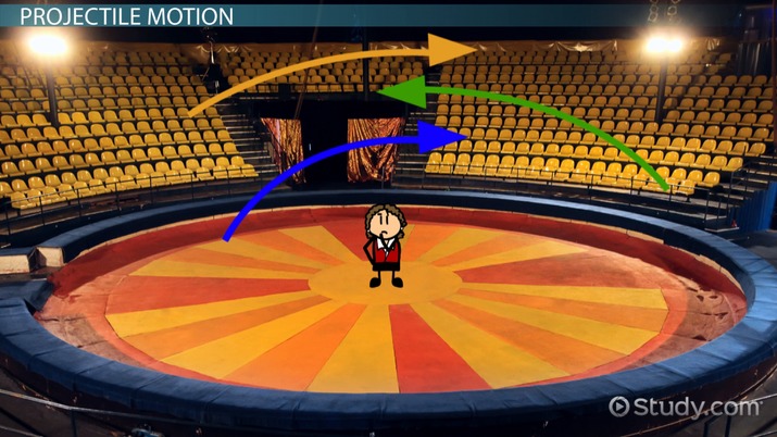 Projectile Motion Practice Problems - Lesson | Study.com