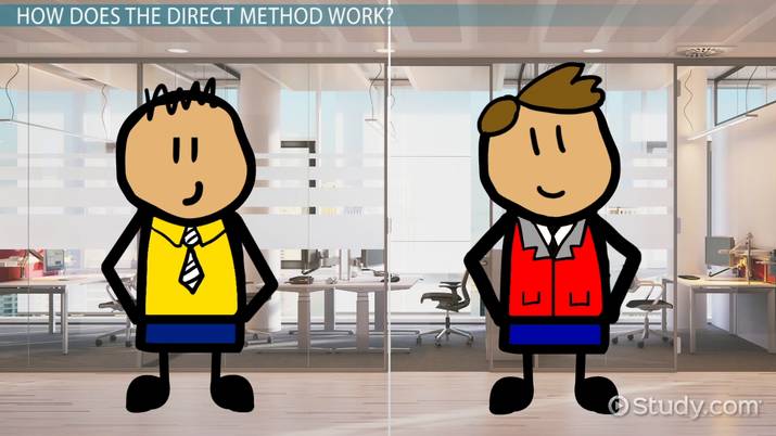 Direct Method of Cost Allocation: Process, Pros & Cons - Lesson | Study.com