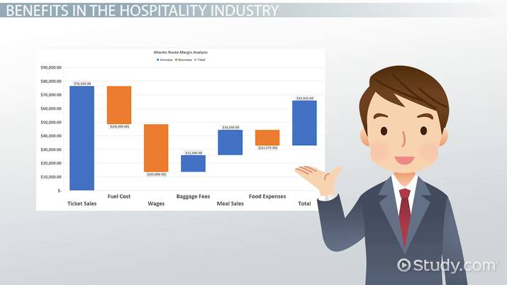 Managerial Accounting for the Hospitality Industry - Lesson | Study.com