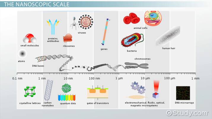 What Is Nm In Measurement Unveiling Its Power In Science Measuring