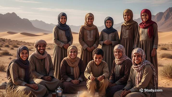 Syrian Ethnicity | Major Groups & Maps - Lesson | Study.com