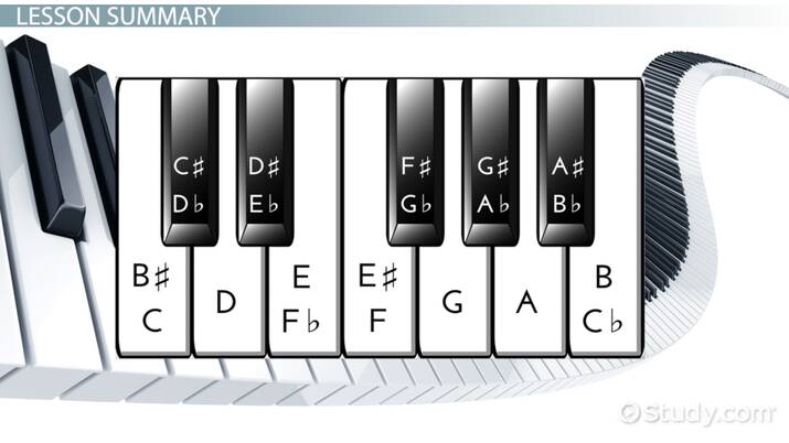 Piano Keyboard Notes