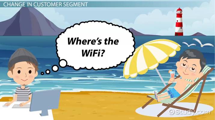 Challenges of the Hospitality Industry - Lesson | Study.com