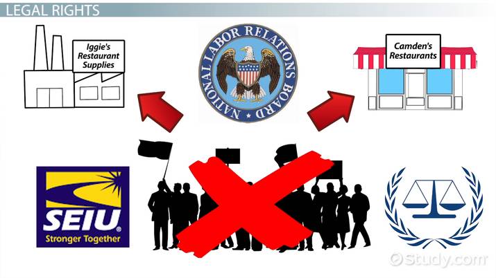 Boycotts in Support of Union Strikes: Types & Issues - Lesson | Study.com