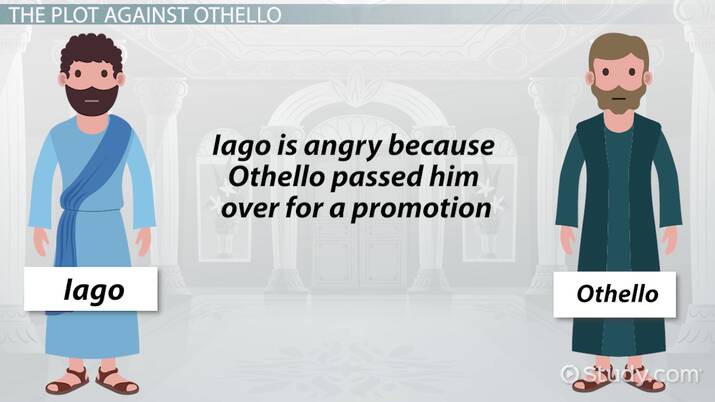 Villain in Othello by William Shakespeare | Iago Character & Role ...