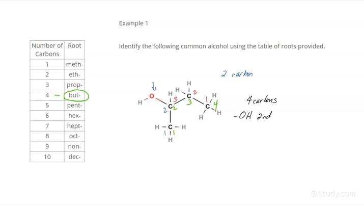 Identifying Common Alcohols from a Description | Chemistry | Study.com