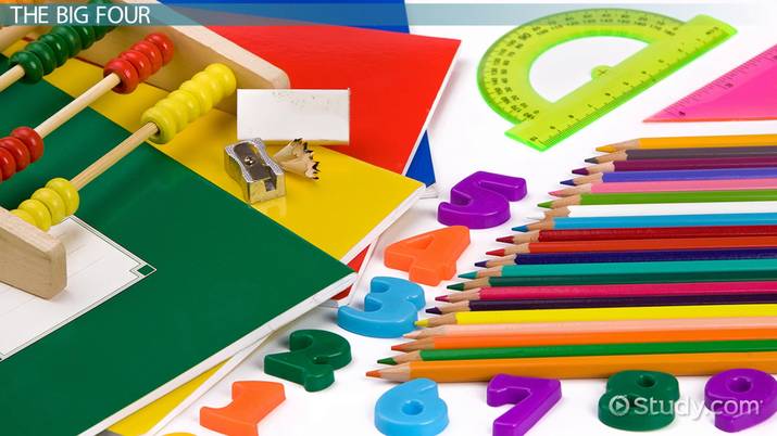 Using Standards to Create Math Curriculum - Lesson | Study.com