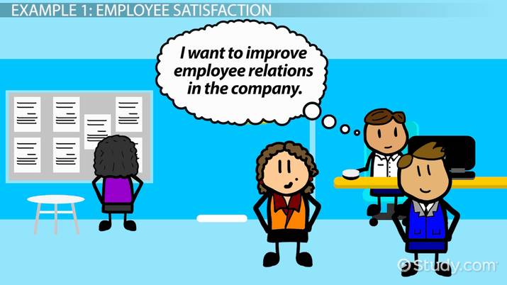 Chi Square Test | Formula, Table & Practice Problems - Lesson | Study.com