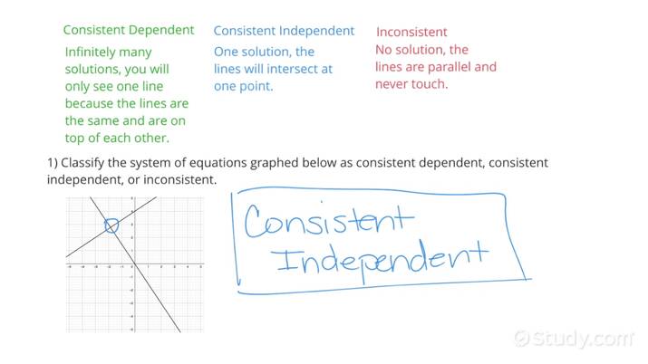 What Is A Consistent Independent System Of Linear Equations Tessshebaylo