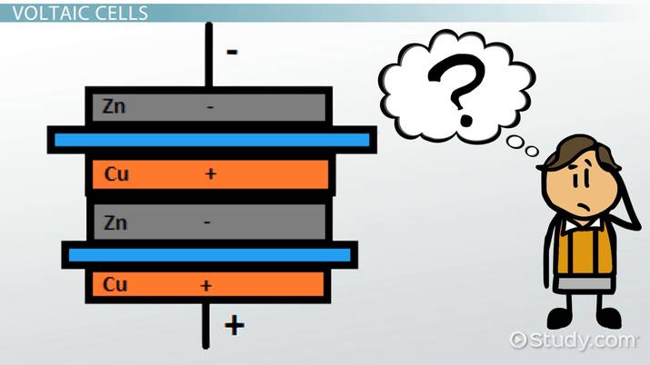 Voltaic vs. Electrolytic Cell | Similarities, Differences & Uses ...