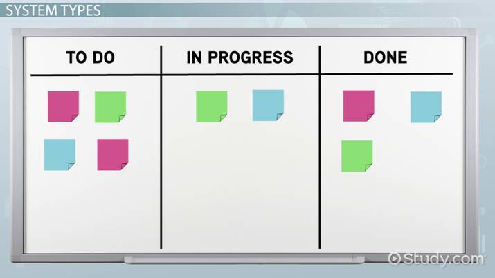 Kanban System Meaning, Principles & Types - Lesson | Study.com