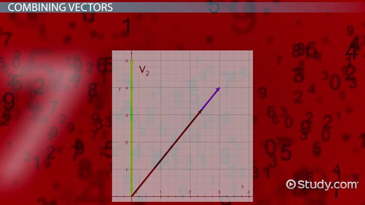Gram-Schmidt Orthonormalization | Process, Formula & Examples - Lesson ...