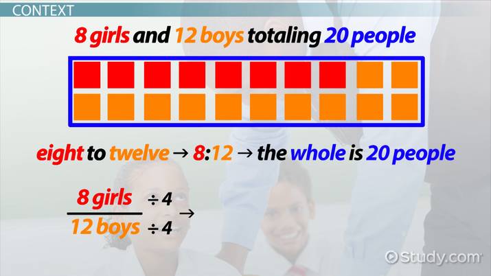 Teaching Fraction Operations: Methods & Manipulatives - Lesson | Study.com