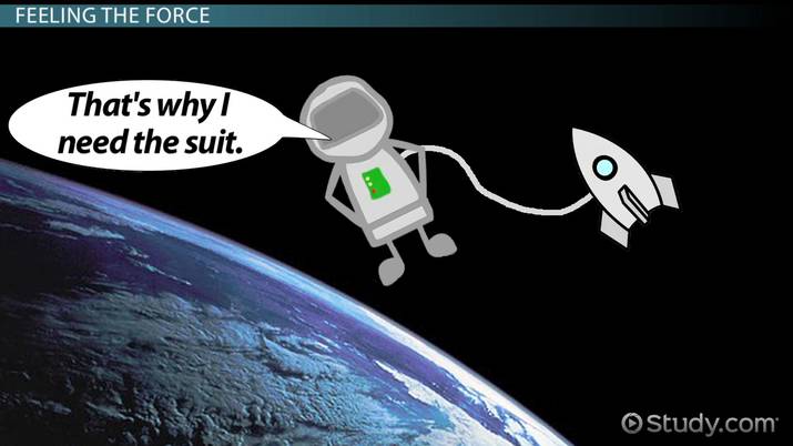 Gauge Pressure vs. Absolute Pressure | PSIG & PSIA Conversion - Lesson ...
