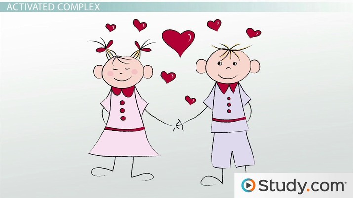 Activation Energy and Catalysts | Definition, Relation & Examples ...