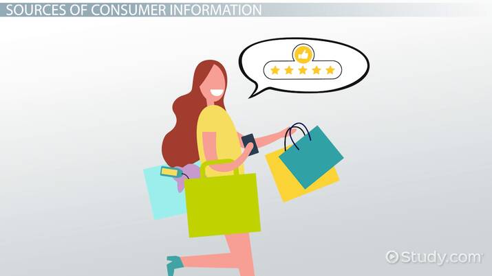 Identifying & Evaluating Sources of Consumer Information - Lesson ...