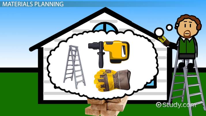 Materials Planning: Process, Overview - Lesson | Study.com