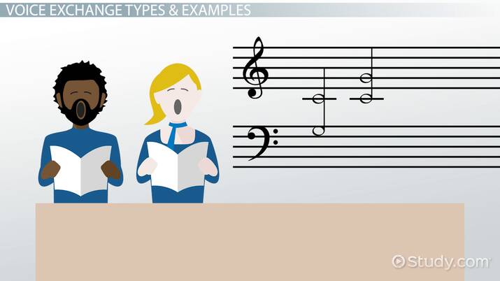 Voice Exchange: Definition & Examples - Lesson | Study.com