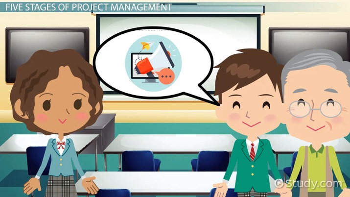 Project Management | Overview, Steps & Examples - Lesson | Study.com