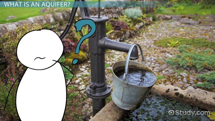 Aquifer Definition, Types & Examples - Lesson | Study.com