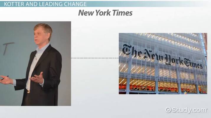 Sense of Urgency | Overview, Tactics & Examples - Lesson | Study.com