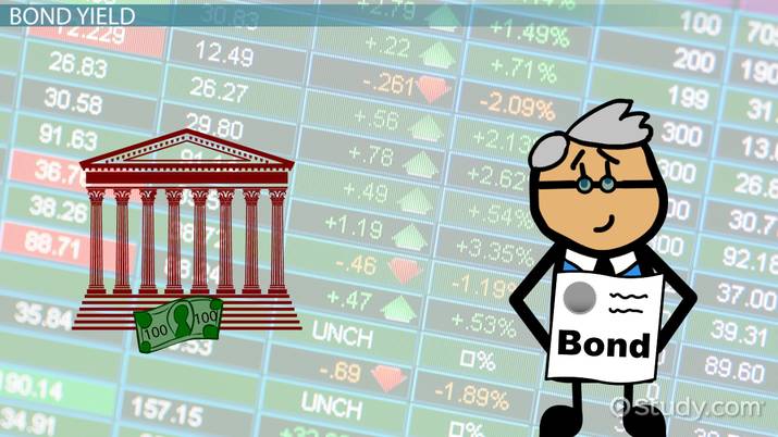 Determinants of Bond Yields - Lesson | Study.com