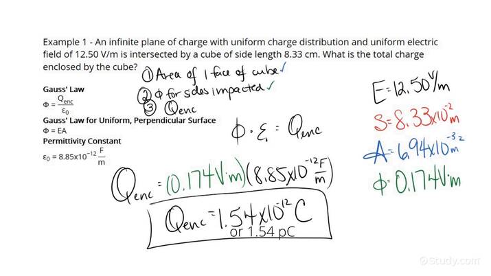 Applying Gauss' Law to Find an Unknown Charge Enclosed in a Cube ...