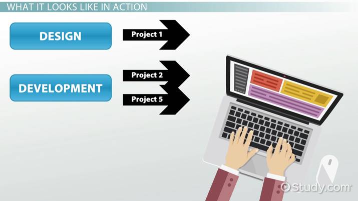 Agile Governance: Model & Process - Video | Study.com
