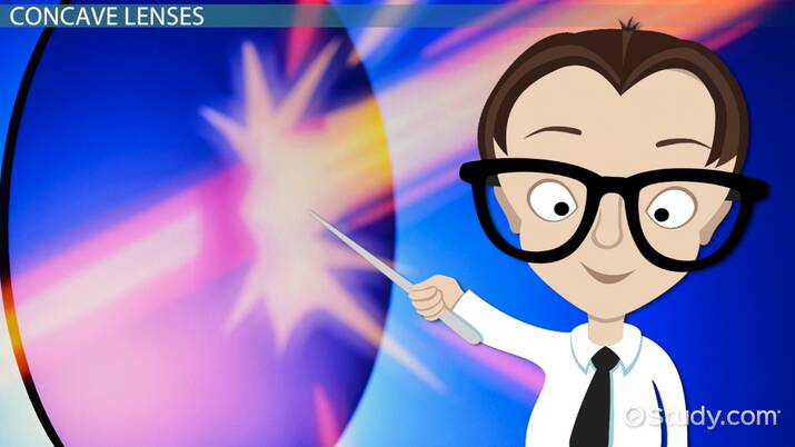 Concave & Convex Lenses: Lesson for Kids - Lesson | Study.com
