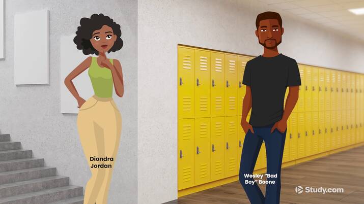Bronx Masquerade by Nikki Grimes | Summary, Style & Analysis - Video ...