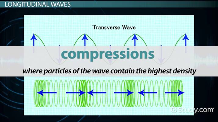 Longitudinal Waves