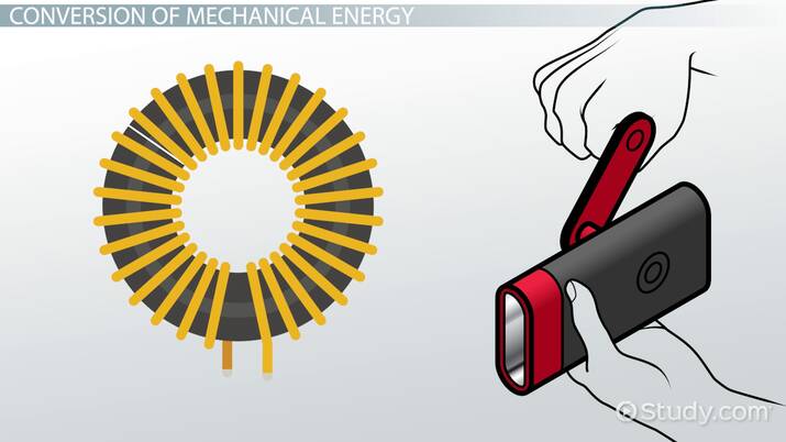 Power Supply Definition, Types & Examples - Lesson | Study.com