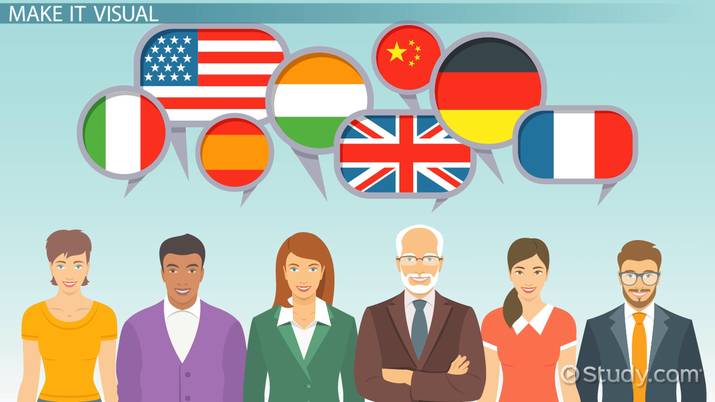 SDAIE Strategies for Teaching - Lesson | Study.com