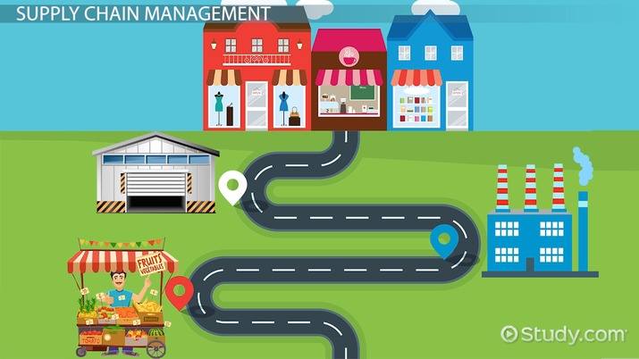 Measuring Supply Chain Performance: Key Performance Indicators - Lesson ...