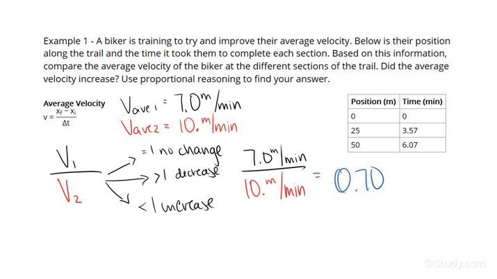 Intervals Physics