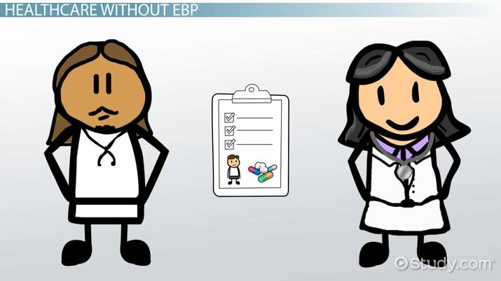 Evidence-Based Practice for Health Professionals - Lesson | Study.com