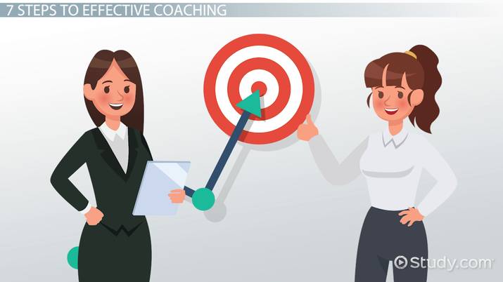 How to Develop Individualized Coaching Plans - Lesson | Study.com