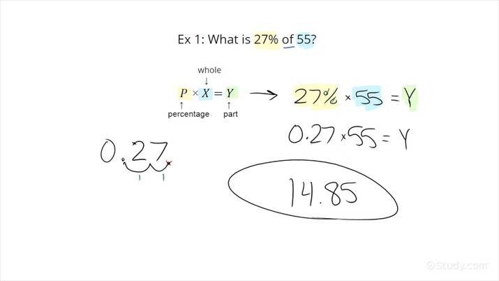 Applying The Percent Equation Algebra Study
