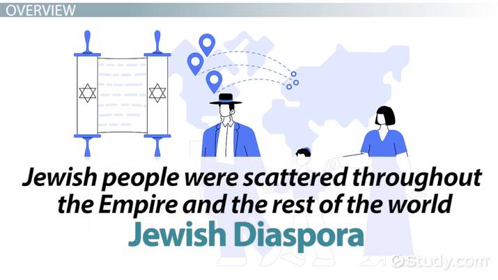 Jewish Ethnicity | People, History & Ethnic Groups - Video | Study.com