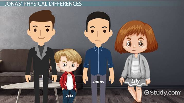 The Giver by Lois Lowry: Ch. 3 | Summary, Quotes & Analysis - Video ...