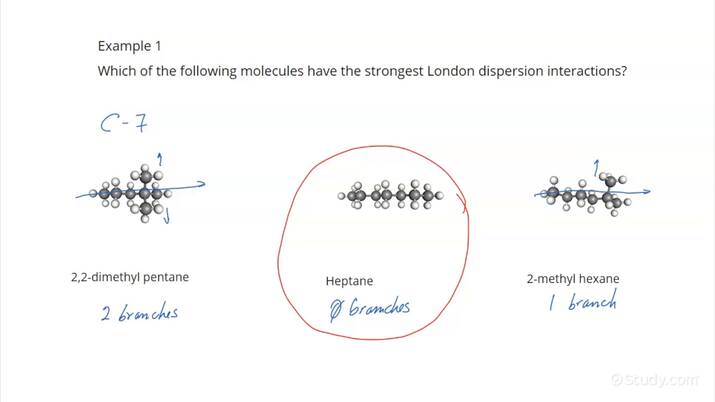Determining the Relative Strength of London Dispersion Forces between ...