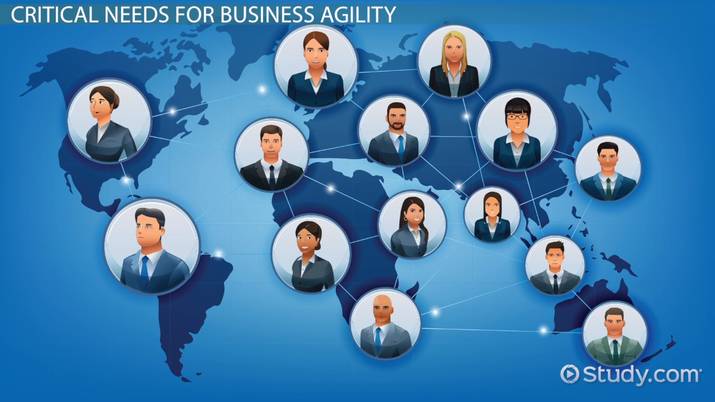 Drivers of Agile Transformation in Organizations - Lesson | Study.com