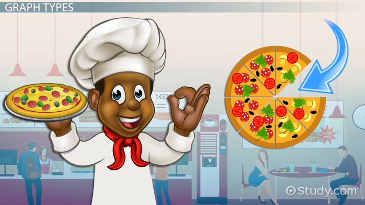 What is a Graph? - Lesson for Kids - Lesson | Study.com