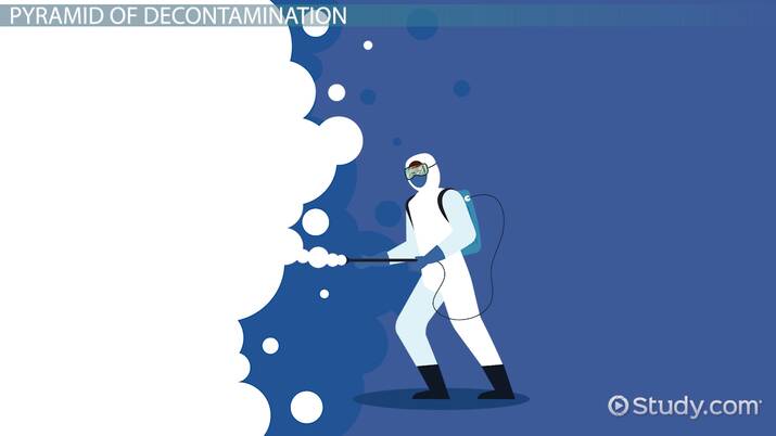 What Are the Three Levels of Decontamination in Infection Control ...