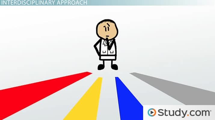 An Interdisciplinary Approach to Job Design - Lesson | Study.com