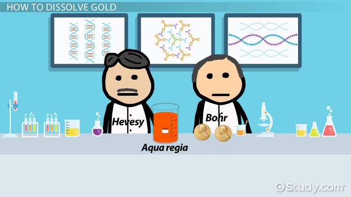 Aqua Regia | Solution, Formula & Uses - Lesson | Study.com