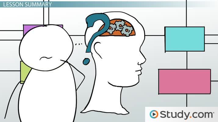 Applying the Scientific Model to the Decision-Making Process - Video ...