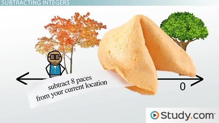 Arithmetic Calculations with Signed Numbers - Video | Study.com