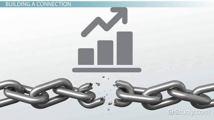Lean Manufacturing & the Theory of Constraints - Lesson | Study.com