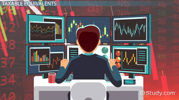 After-Tax Rate of Return: Definition & Formula - Lesson | Study.com